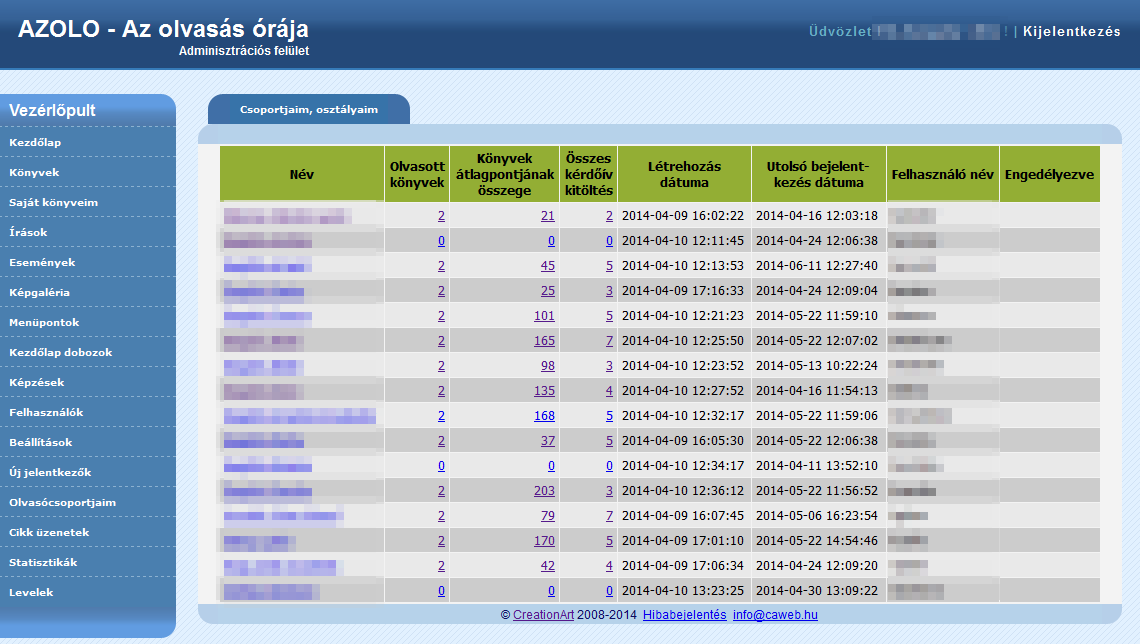Mi az AZOLO? – Felnőtteknek - Írások - Azolo